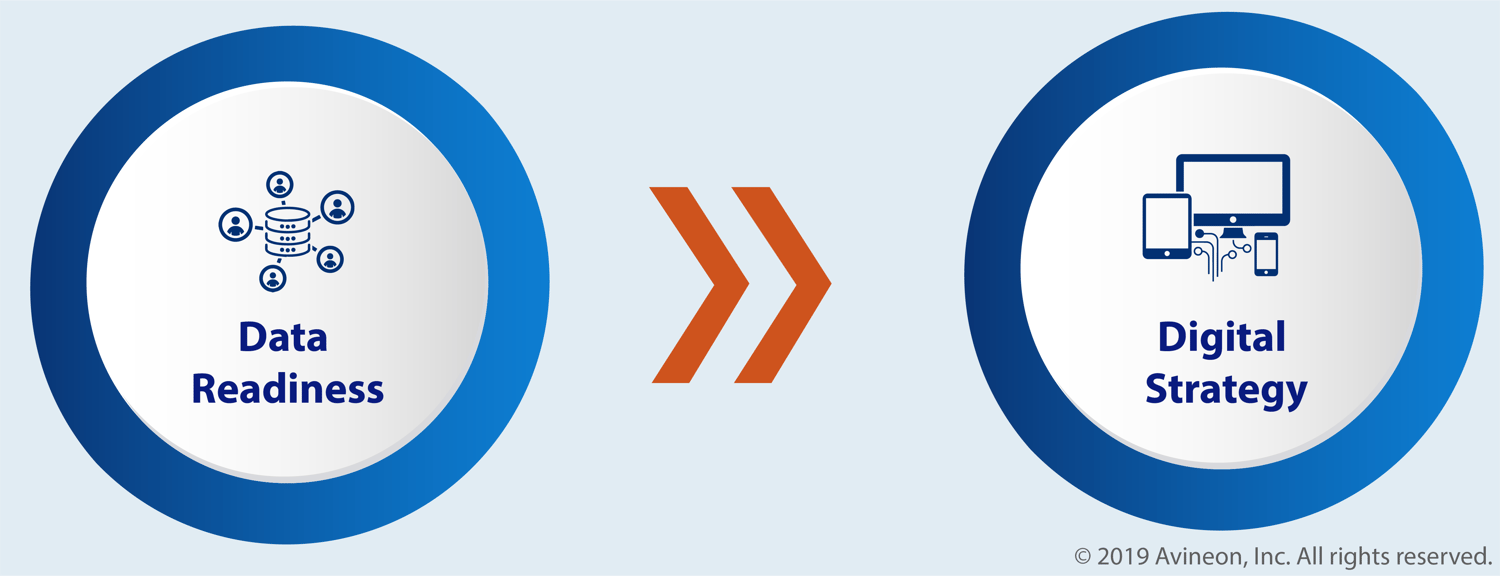 Data Readiness Strategies for Utilities and Telecom