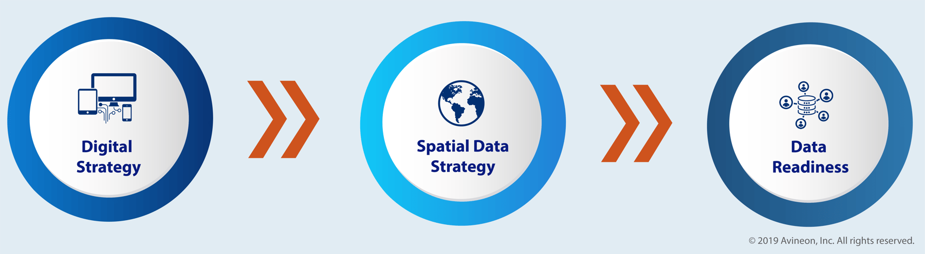 Data Readiness Strategies for Utilities and Telecom