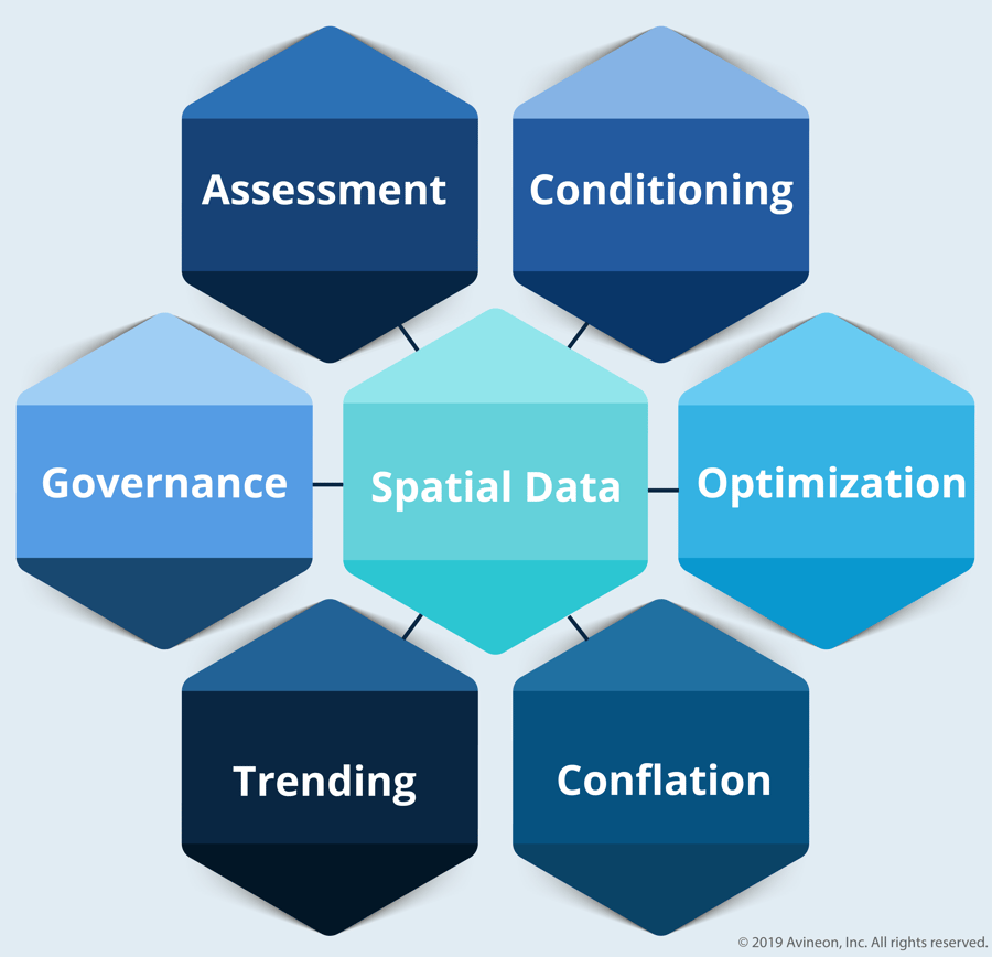 Data Readiness Strategies for Utilities and Telecom