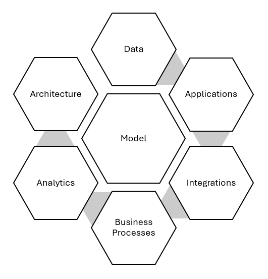 Utility GIS: Modernization