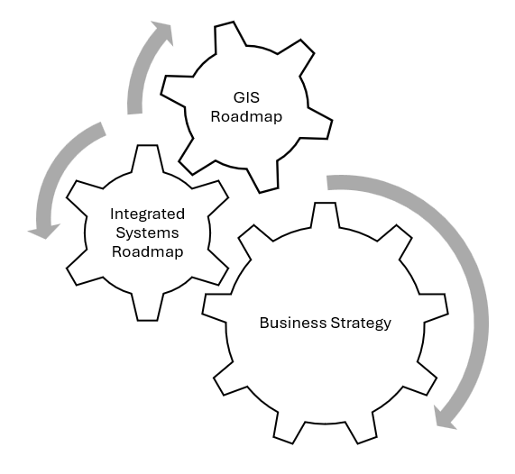 Utility GIS: Modernization