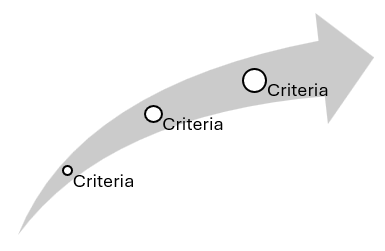 Utility GIS: Modernization