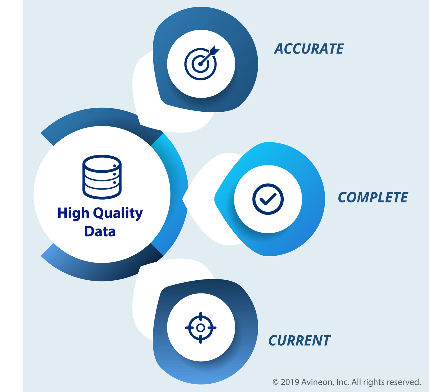 Data Readiness Strategies for Utilities and Telecom