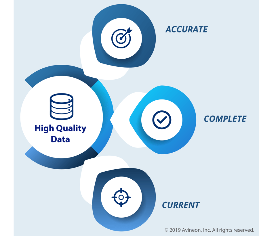 Data Readiness Strategies for Utilities and Telecom