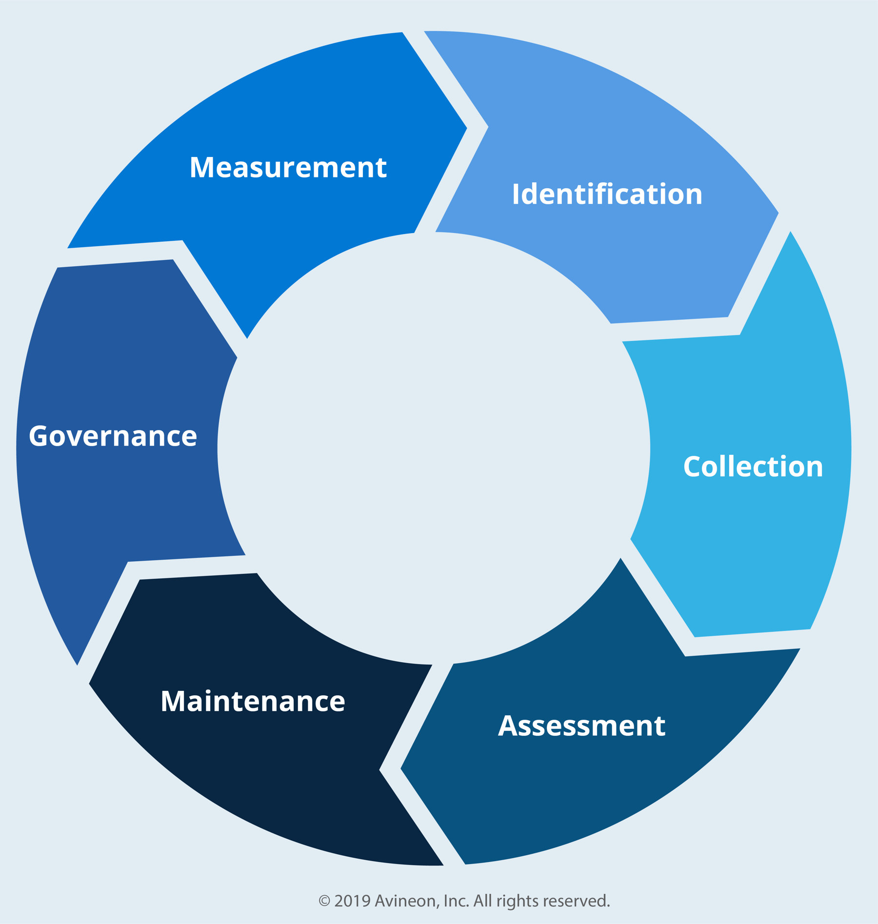 Data Readiness Strategies for Utilities and Telecom