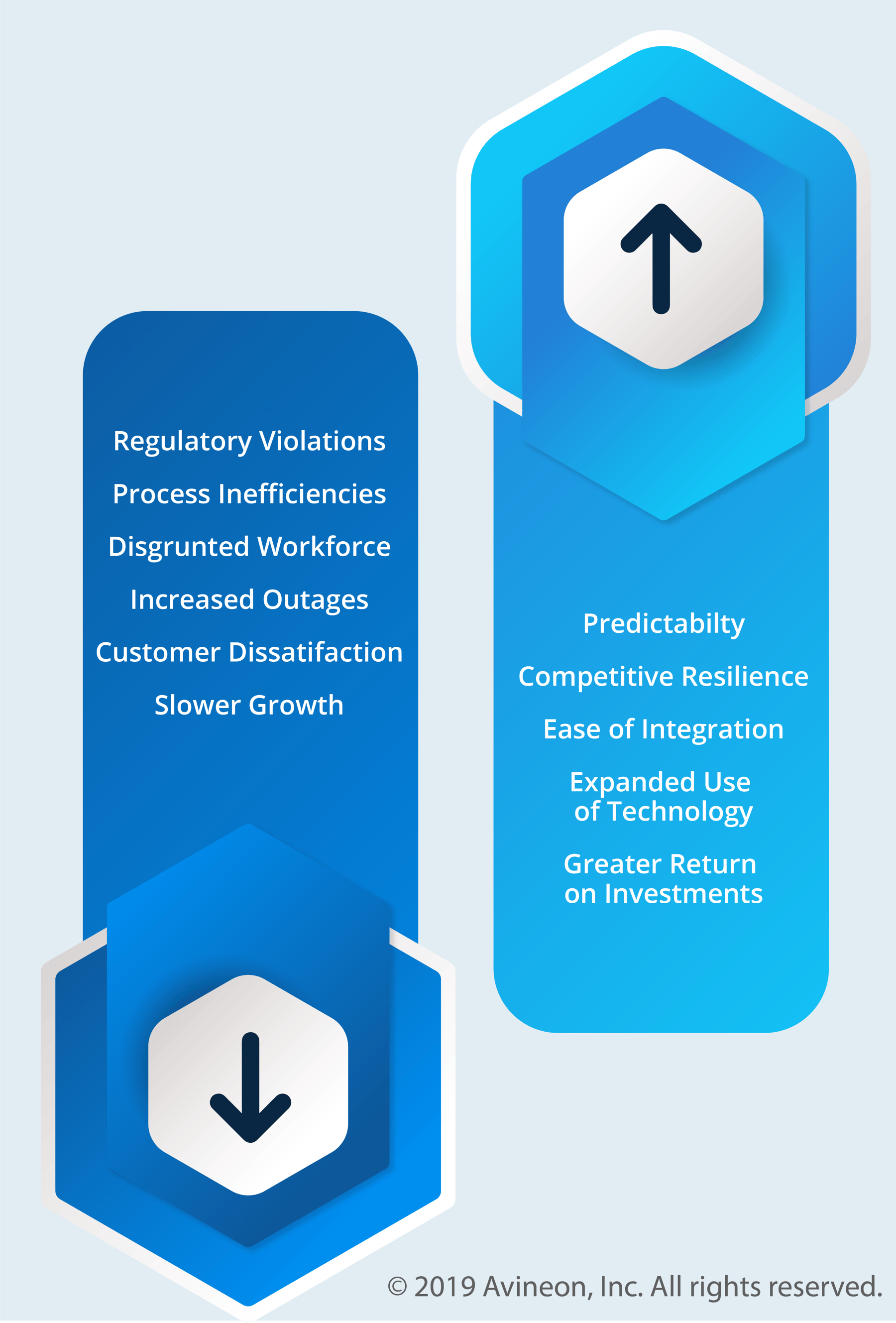 Data Readiness Strategies for Utilities and Telecom