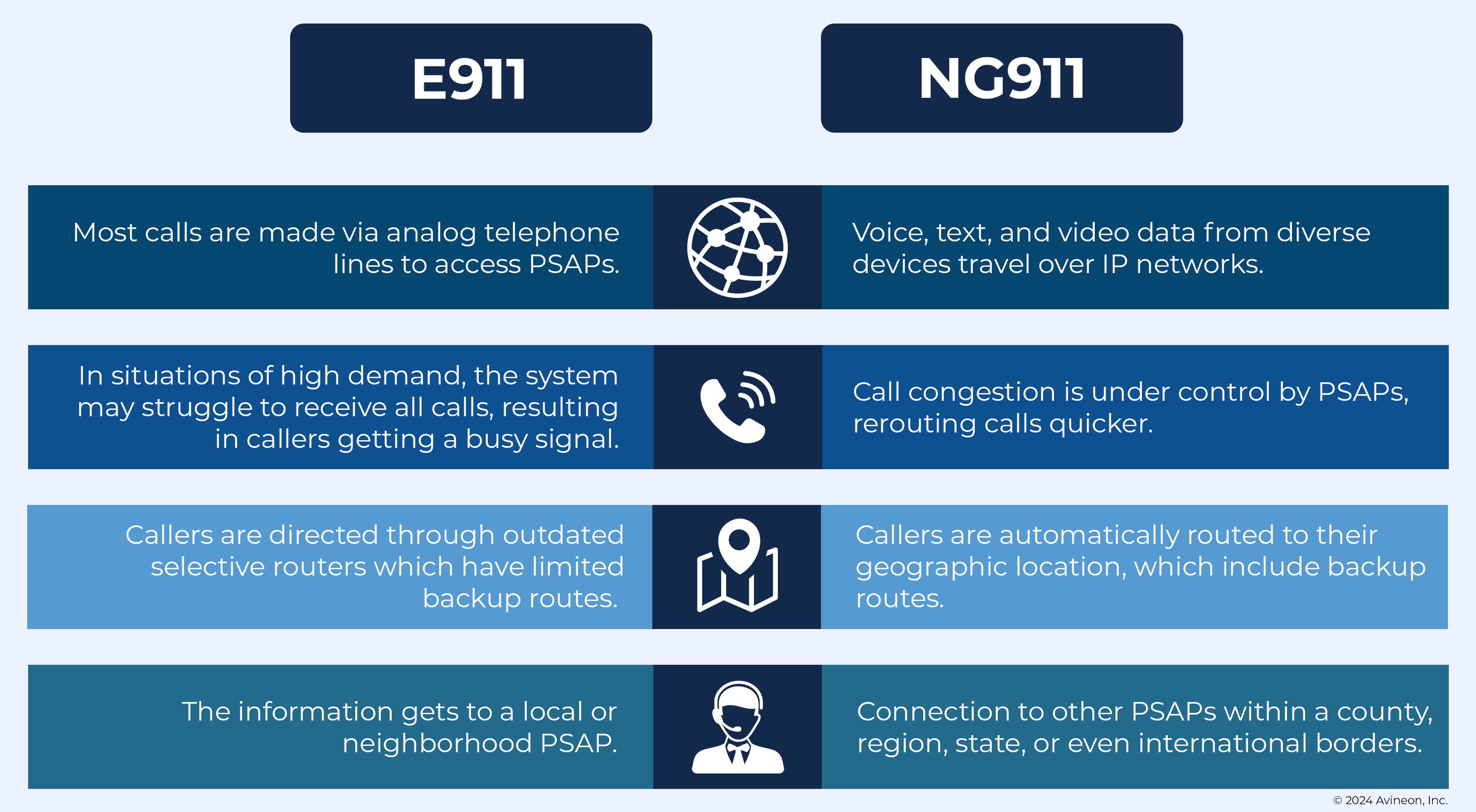 The Future of Emergency Response: NG911 and ArcGIS Pro