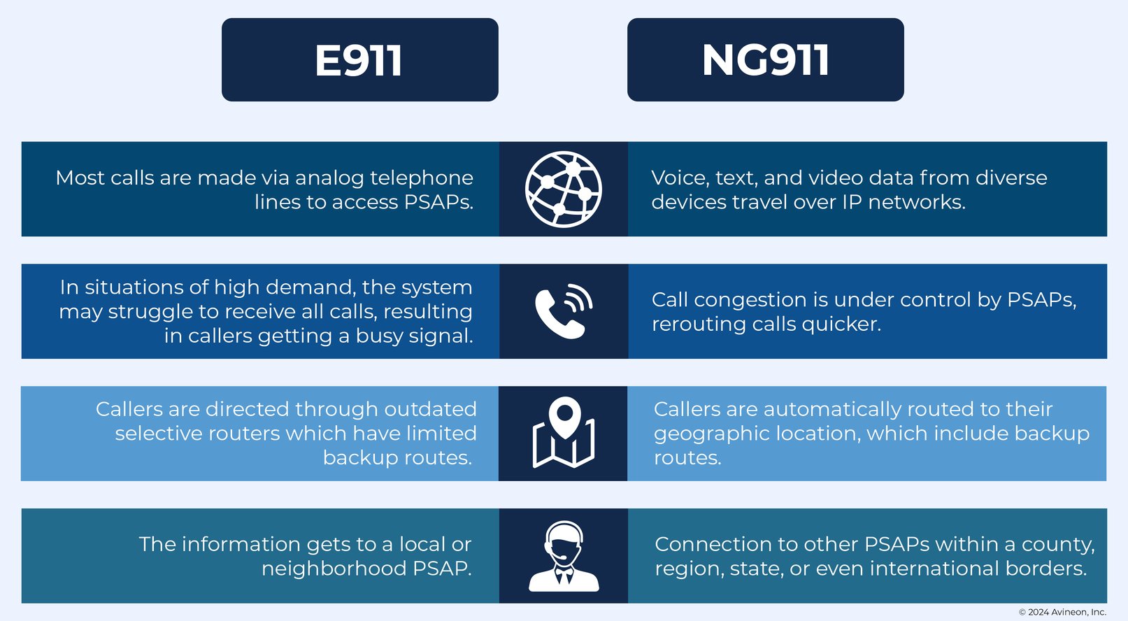 The Future of Emergency Response: NG911 and ArcGIS Pro