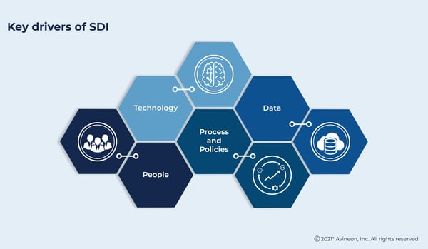 How to sustain Spatial Data Infrastructure (SDI) initiatives?